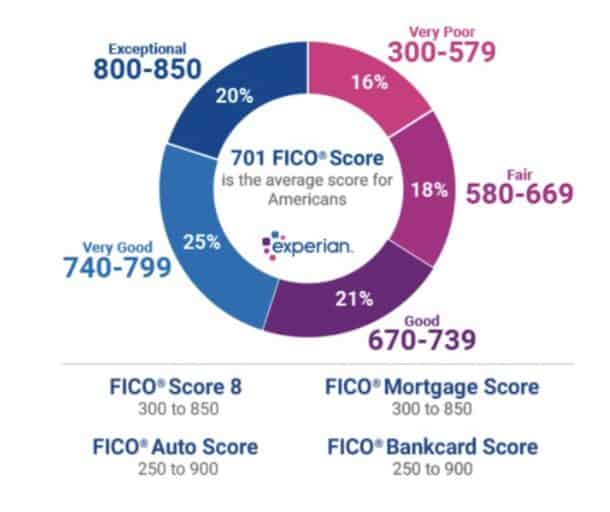 Money 101: Buying Your First Home