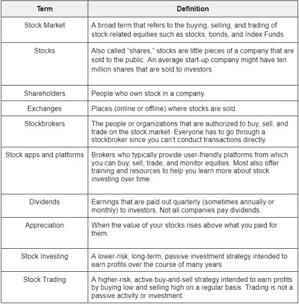 How Does The Stock Market Work - Minority Mindset